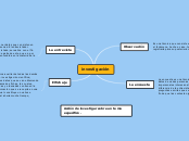 Mi primer mapa - Mind Map